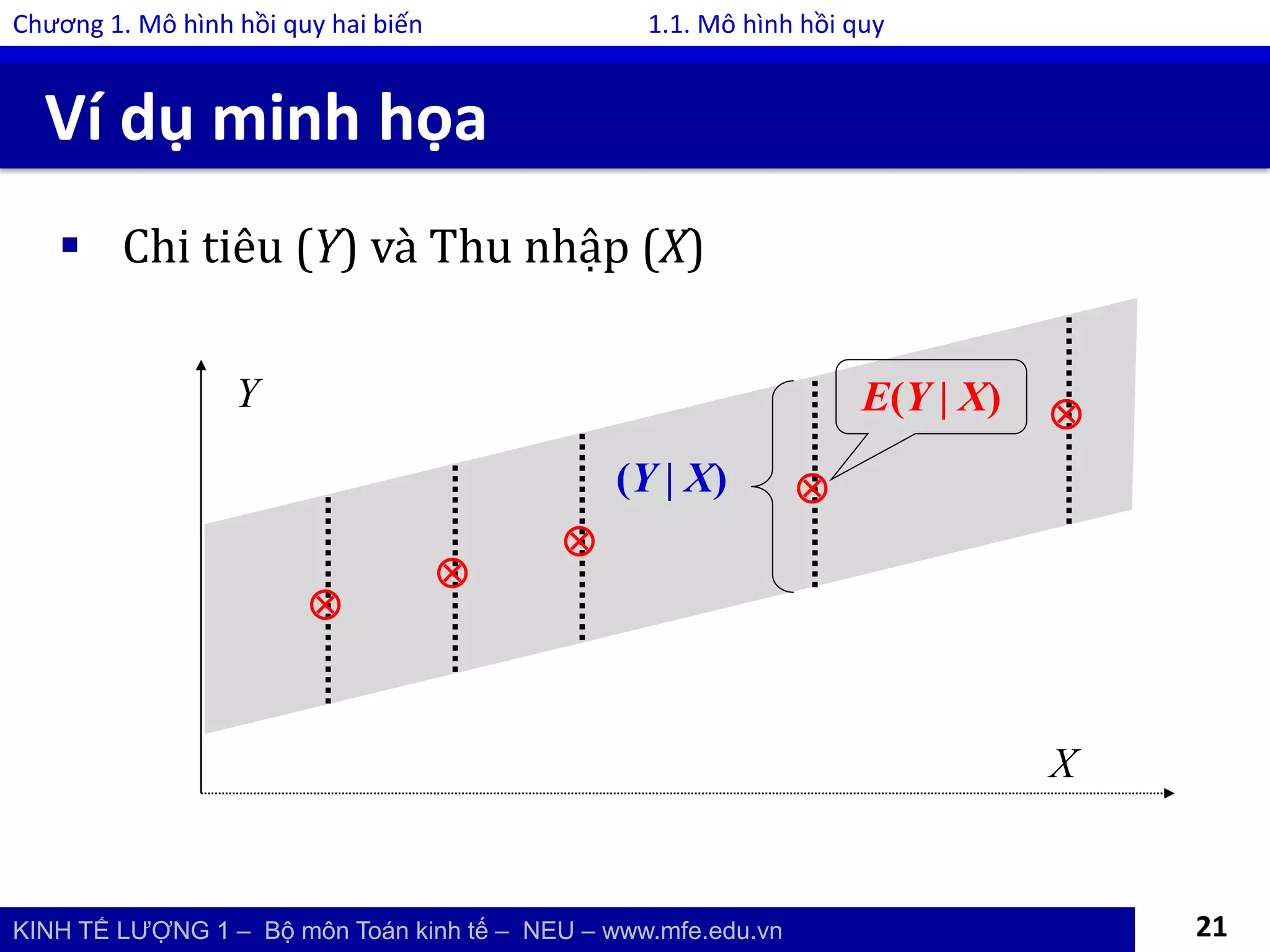 Slide Kinh tế lượng NEU.pdf