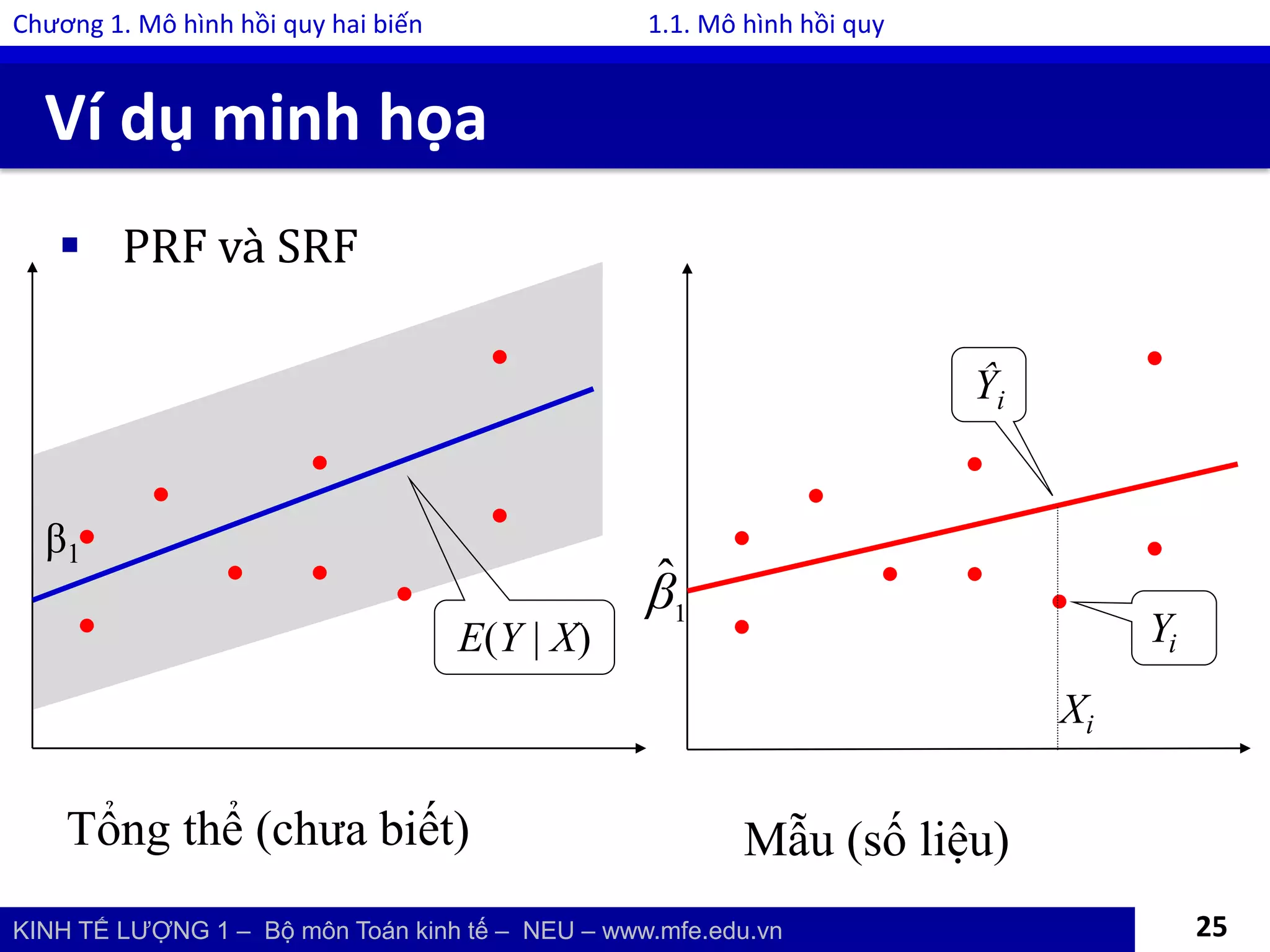 Slide Kinh tế lượng NEU.pdf