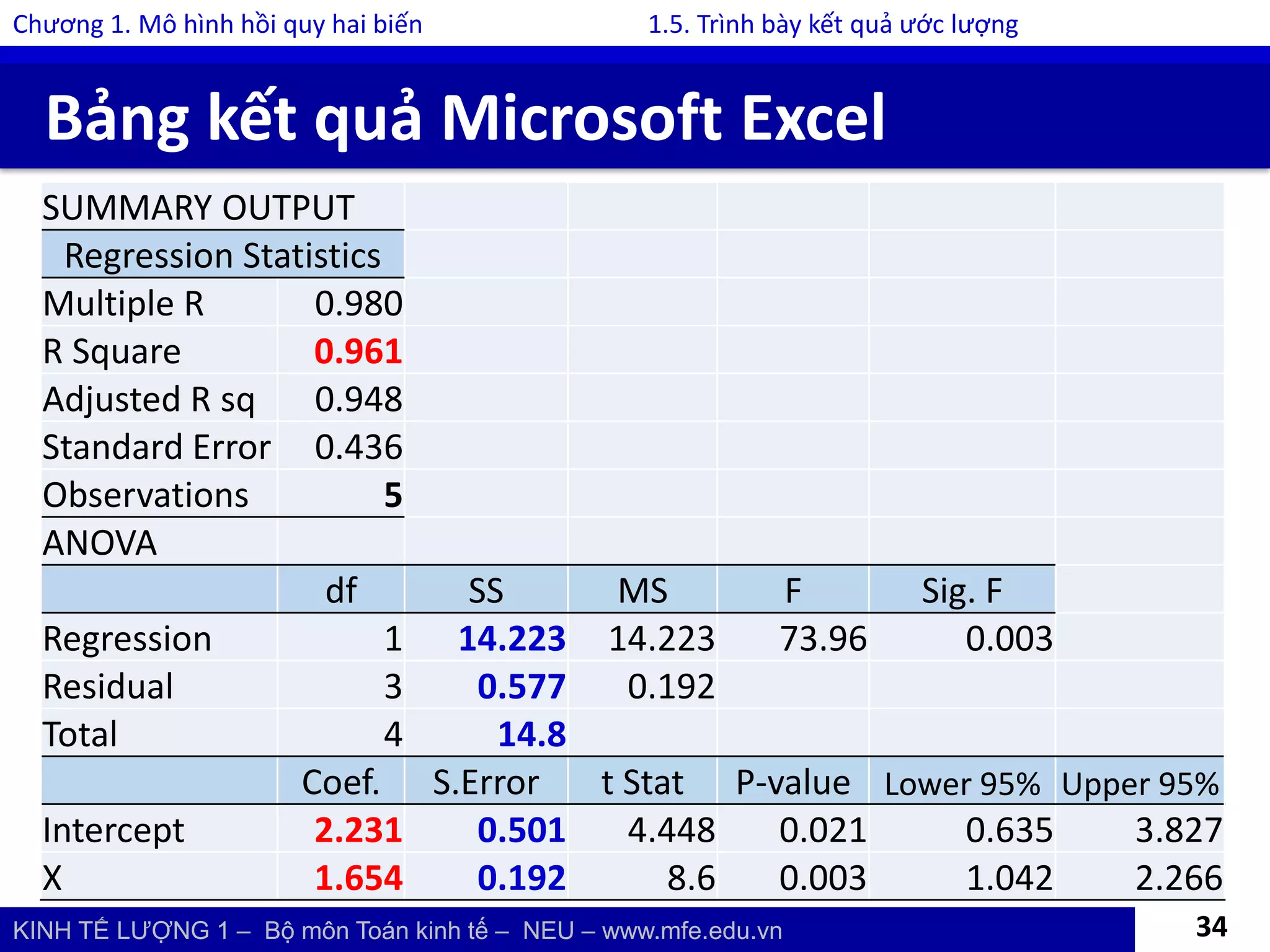 Slide Kinh tế lượng NEU.pdf