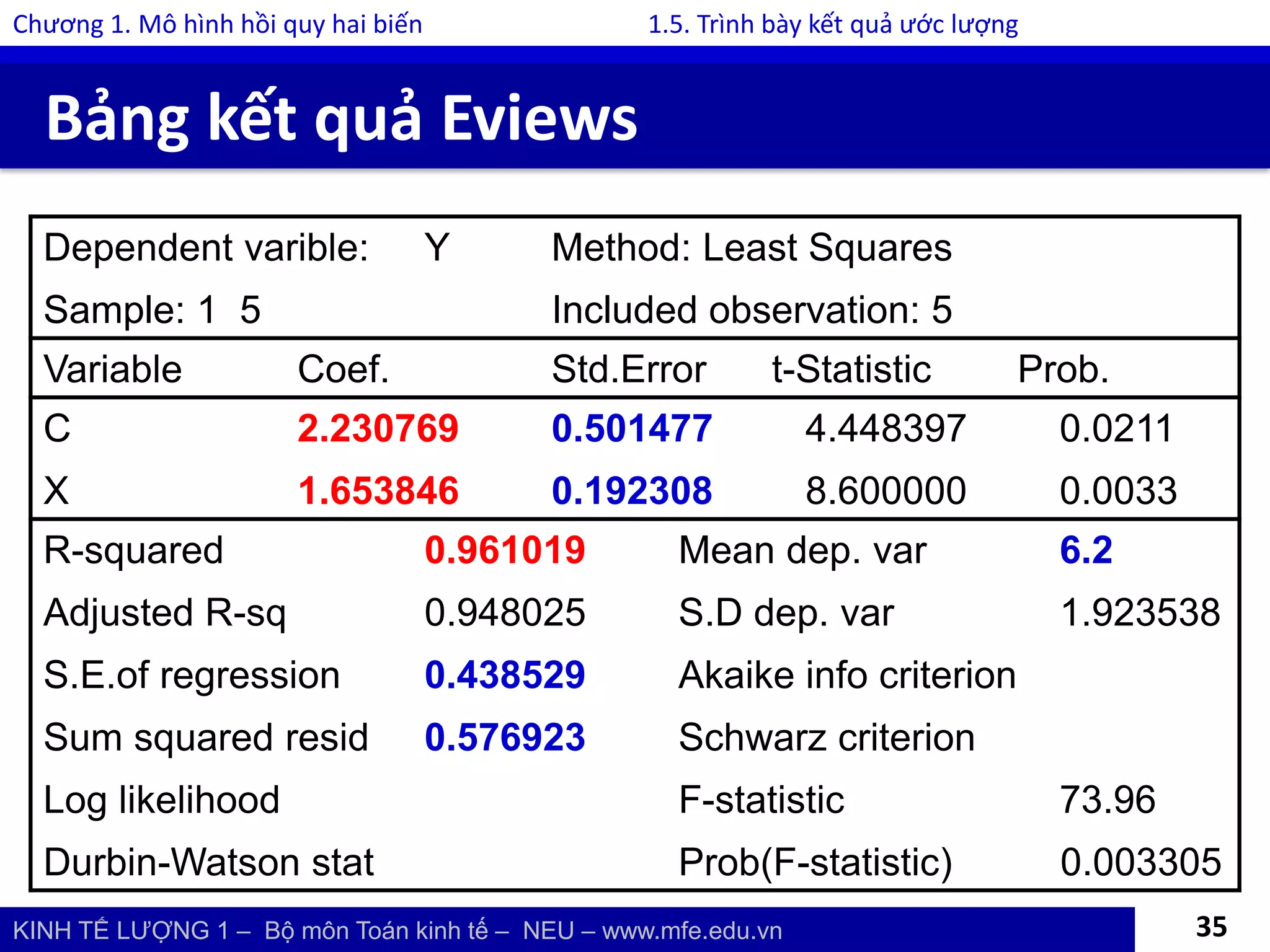 Slide Kinh tế lượng NEU.pdf