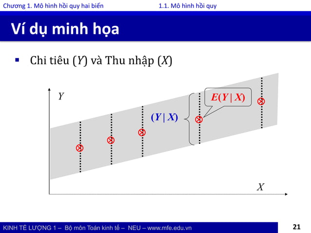 Slide Kinh tế lượng NEU.pdf
