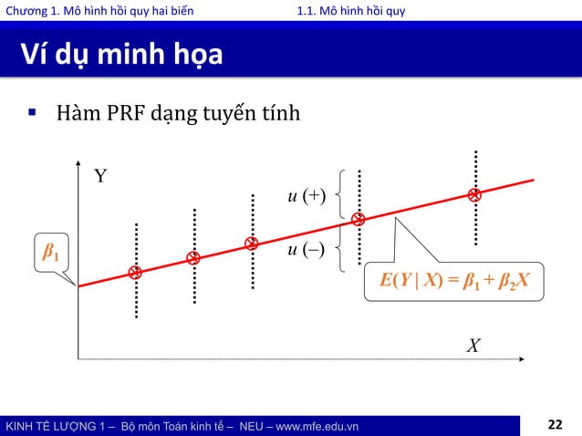Slide Kinh tế lượng NEU.pdf