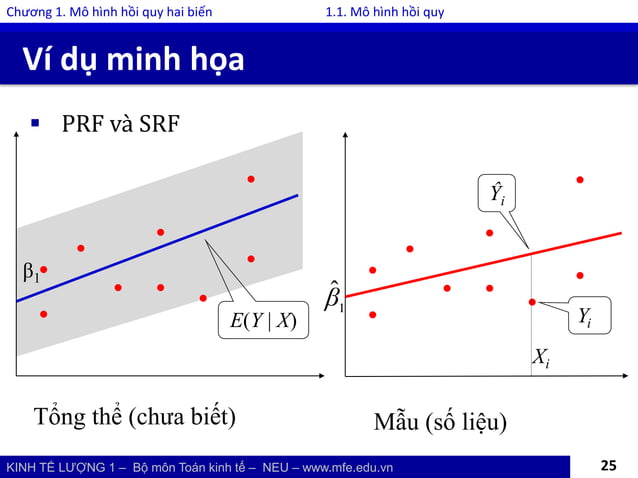 Slide Kinh tế lượng NEU.pdf