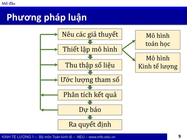 Slide Kinh tế lượng NEU.pdf