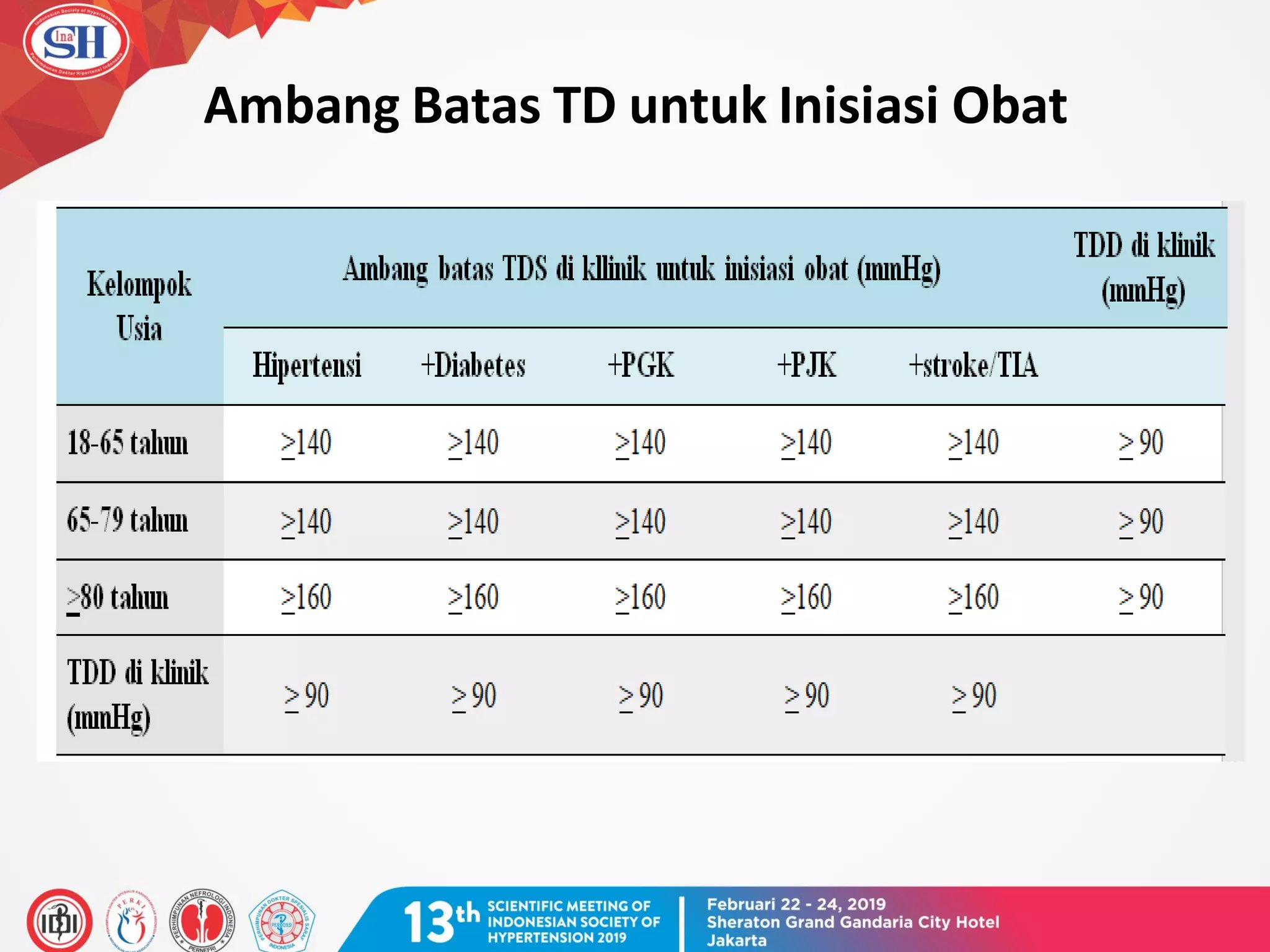 Slide konsensus penatalaksanaan hipertensi 2019 inash | PDF