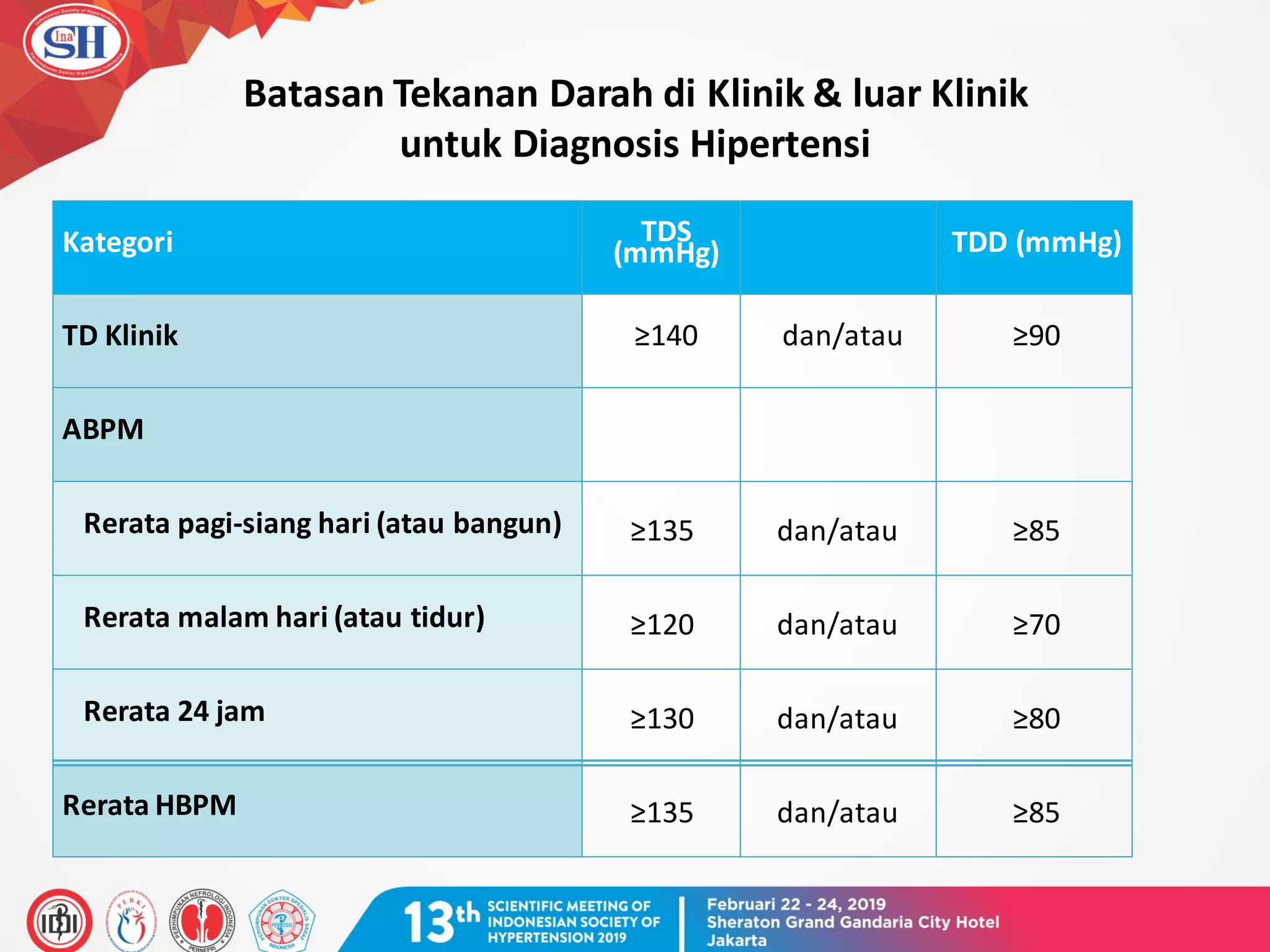 Slide konsensus penatalaksanaan hipertensi 2019 inash | PDF