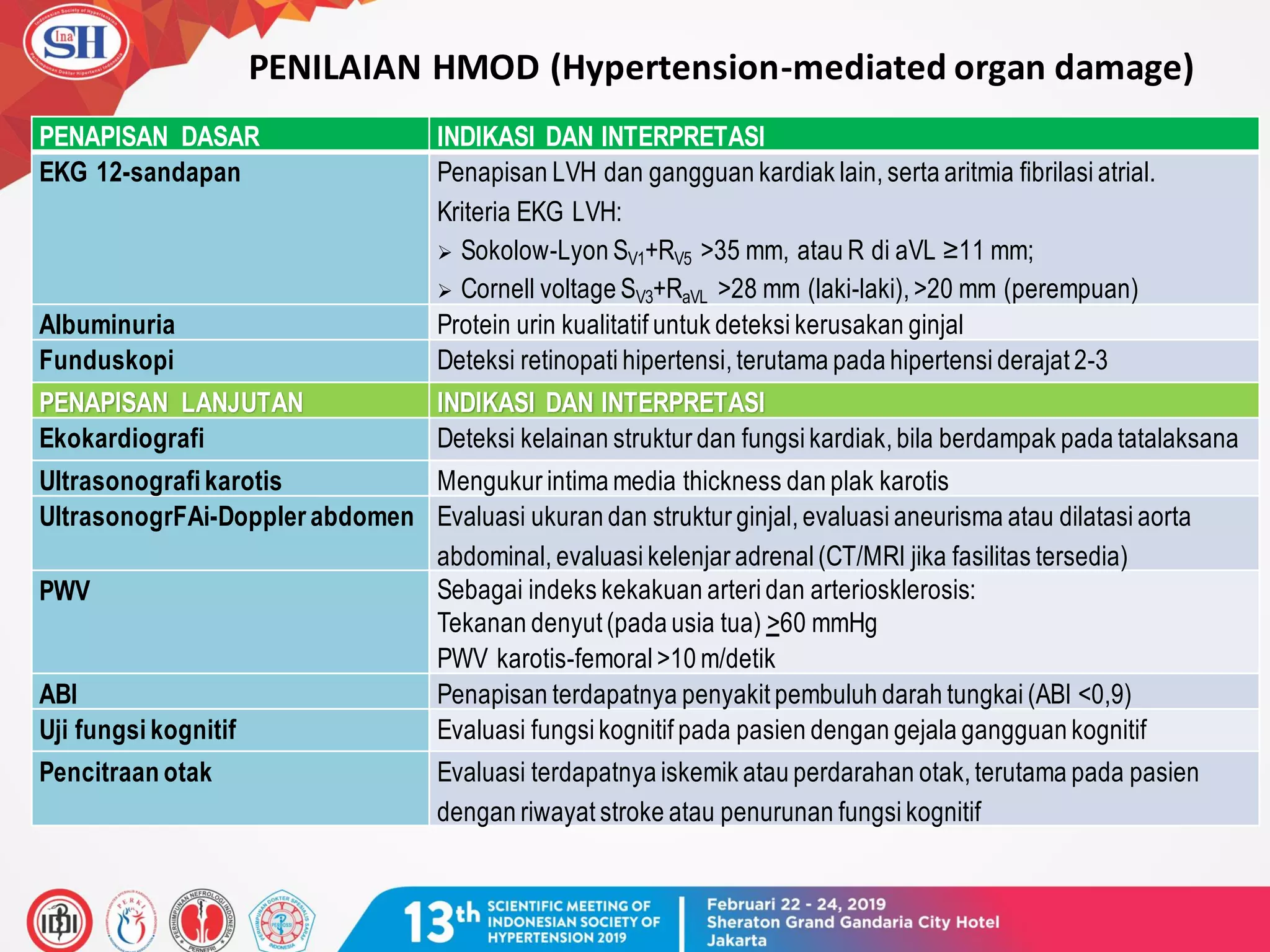 Slide konsensus penatalaksanaan hipertensi 2019 inash | PDF
