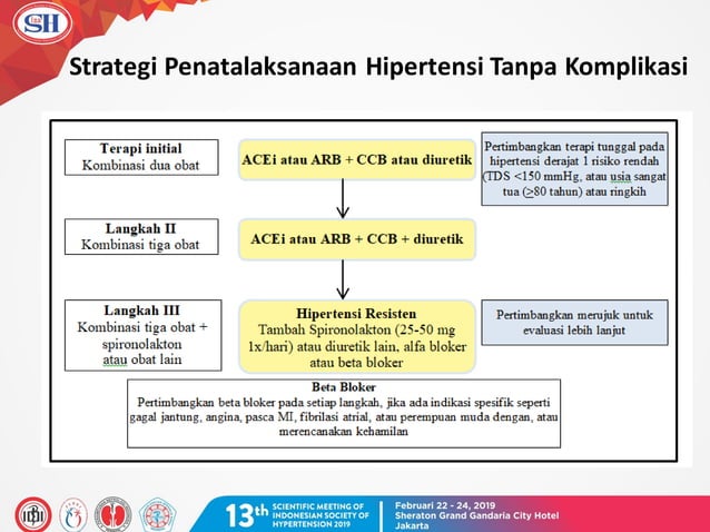 Slide konsensus penatalaksanaan hipertensi 2019 inash | PDF