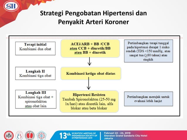 Slide konsensus penatalaksanaan hipertensi 2019 inash | PDF