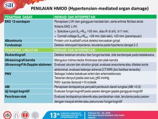 Slide konsensus penatalaksanaan hipertensi 2019 inash | PDF