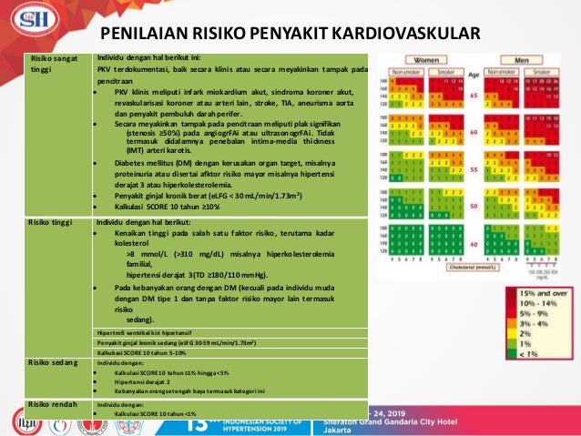 Slide konsensus penatalaksanaan hipertensi 2019 inash