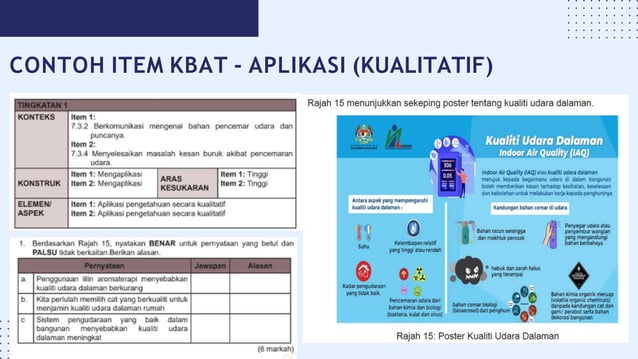 SLIDE KONSEP PENTAKSIRAN DAN ITEM KBAT PPD.pptx