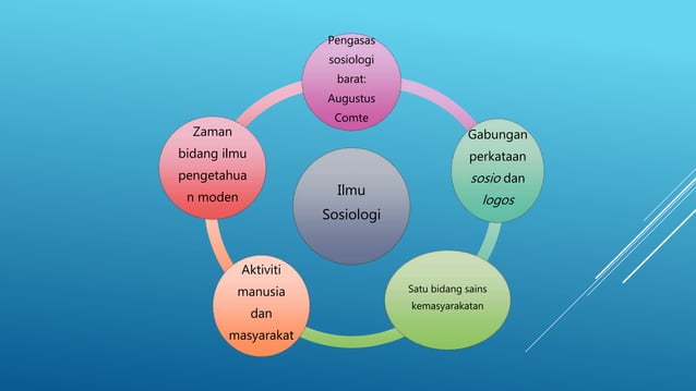 Slide kps 4043 (1) | PPT