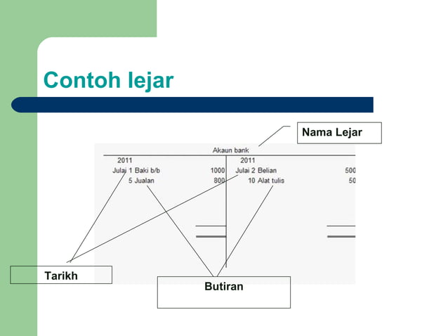 Slide kpt | PPT
