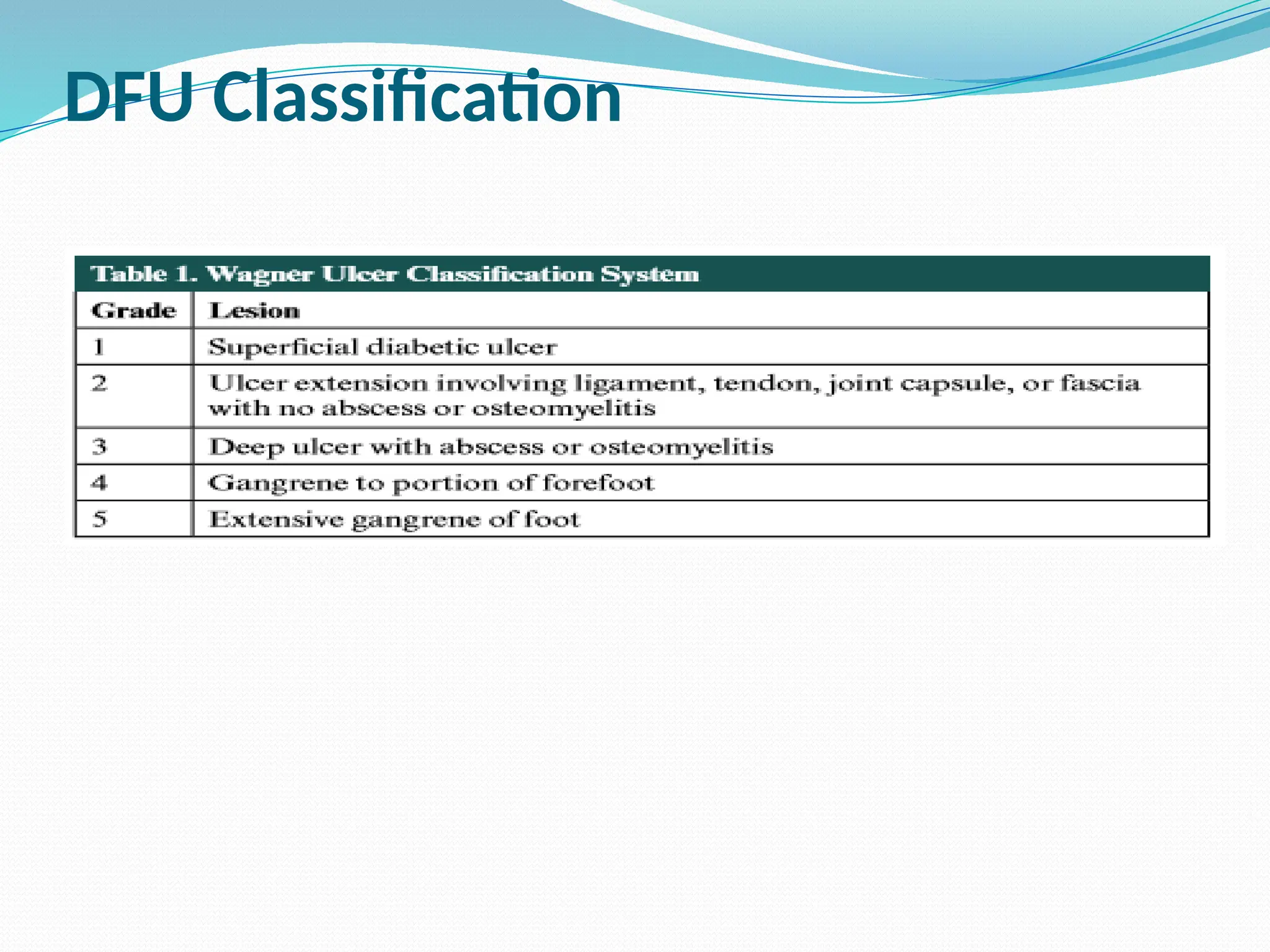 slide perawatan perawatan luka diabetes.pptx