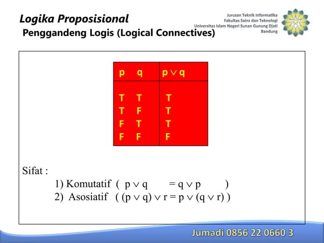 Pengertian Logika Informatika | PPTX