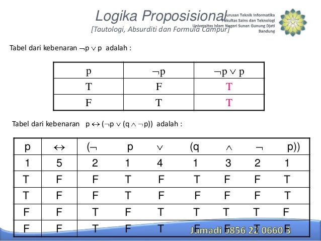 Pengertian Logika Informatika