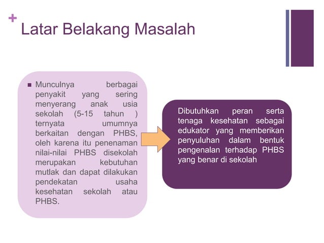 Laporan hasil penyuluhan PHBS Sekolah | PPTX