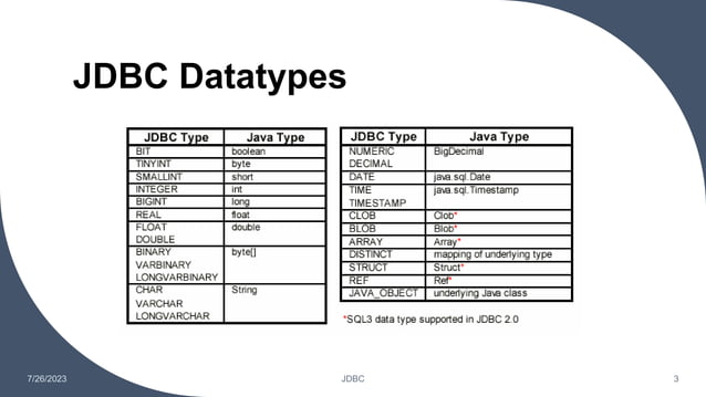 Slide Latihan JDBC | PPT