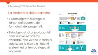 LearningPath Train The Trainer | PDF