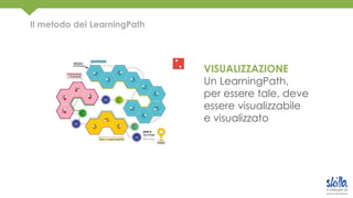 LearningPath Train The Trainer | PDF