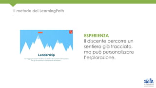 LearningPath Train The Trainer | PDF