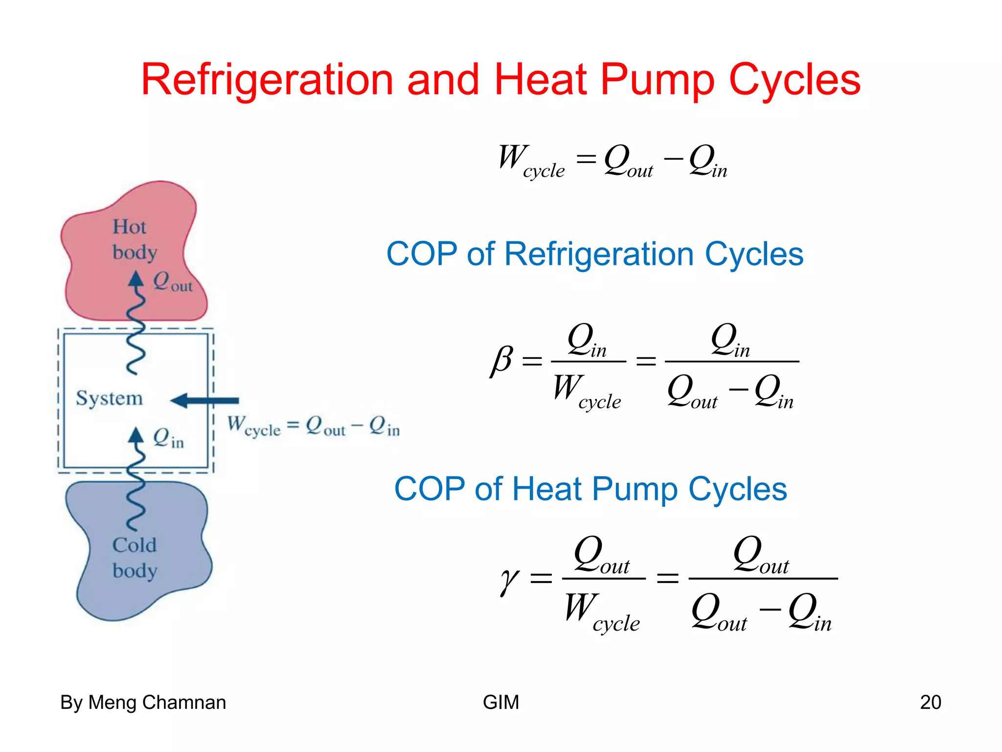 First Law of Thermodynamics: Energy Conservation For Mechanical and ...