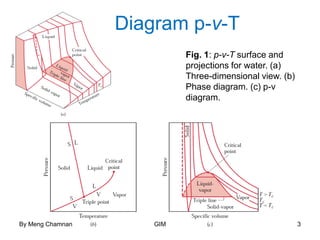 3d Phase Diagram Of Water