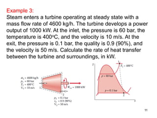 CONTROL VOLUME ANALYSIS USING ENERGY for Mechanical and Industrial ...