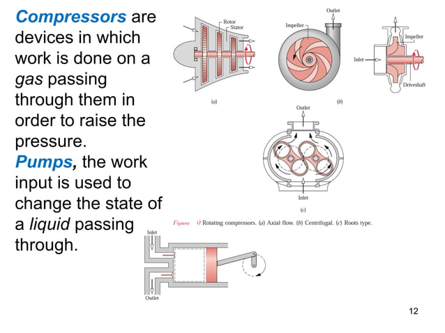 CONTROL VOLUME ANALYSIS USING ENERGY for Mechanical and Industrial ...