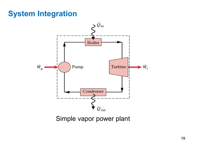 CONTROL VOLUME ANALYSIS USING ENERGY for Mechanical and Industrial ...