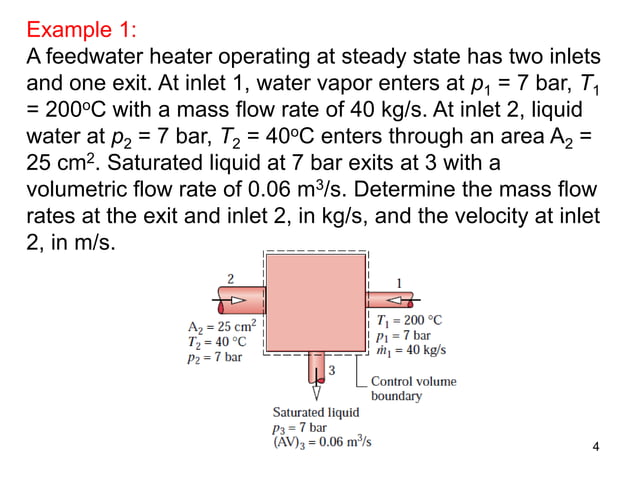 CONTROL VOLUME ANALYSIS USING ENERGY for Mechanical and Industrial ...