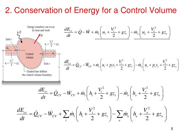 CONTROL VOLUME ANALYSIS USING ENERGY for Mechanical and Industrial En…