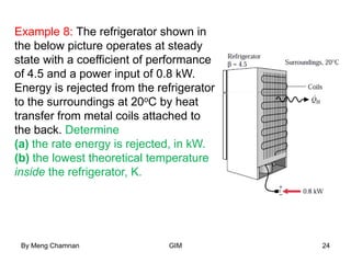 THE SECOND LAW OF THERMODYNAMICS For Mechanical and Industrial ...