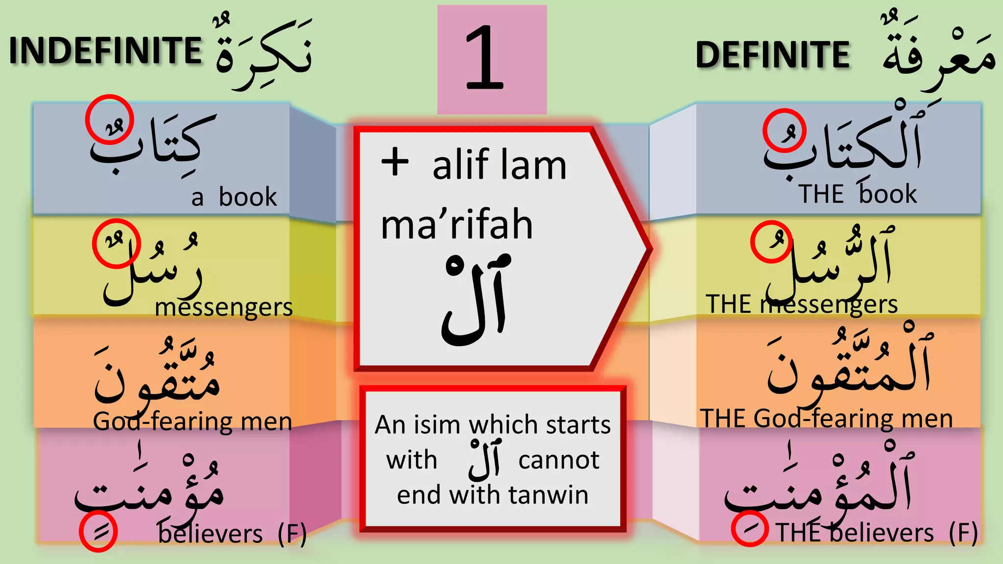 Slide Lesson 8 Ma'rifah Nakirah_3.pdf