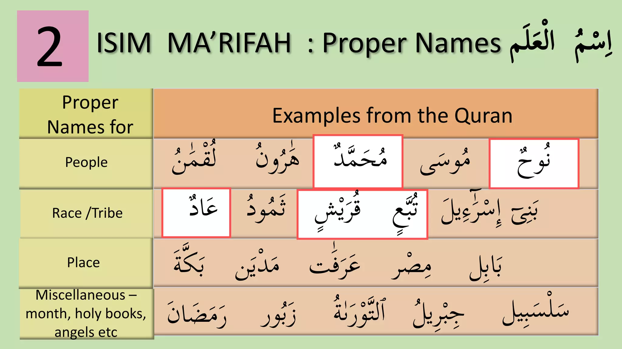 Slide Lesson 8 Ma'rifah Nakirah_3.pdf