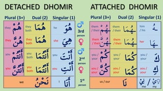 Slide Lesson 8 Ma'rifah Nakirah_3.pdf