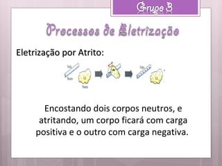Eletrostática | PPT