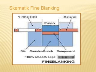 Pengujian Blanking | PPTX