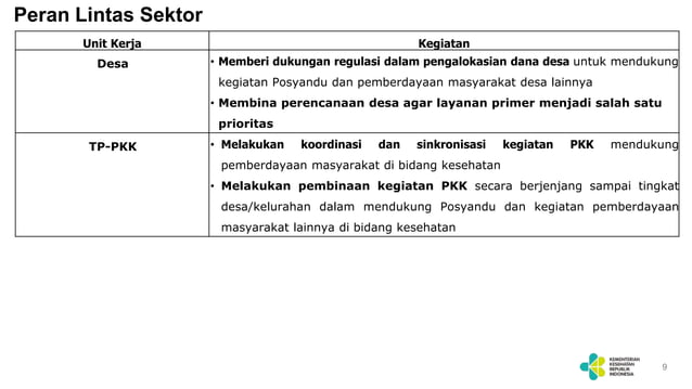 Slide Lintor 22 Juli 2024 oke gasss.pptx