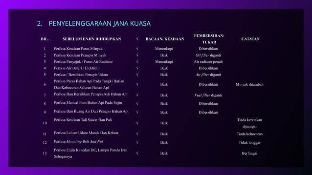 Slide LPKT Penyelenggaraan Jana Kuasa .pptx