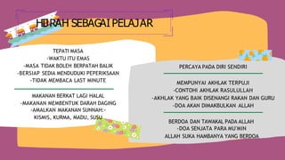 SLIDE MAAL HIJRAH TAHAP 1.pptx