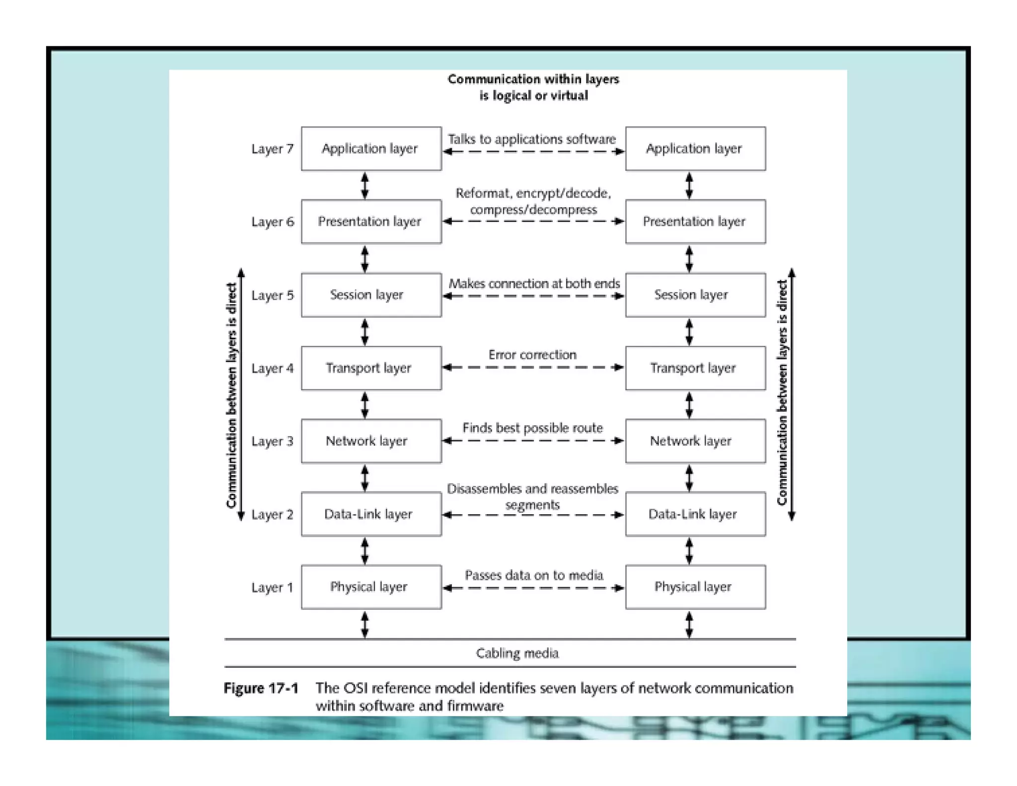 Slide mang may tinh | PDF
