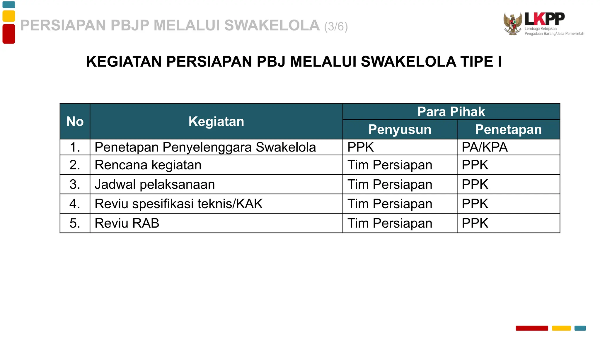 Slide Materi 6 teknik Persiapan PBJ_v4.pptx