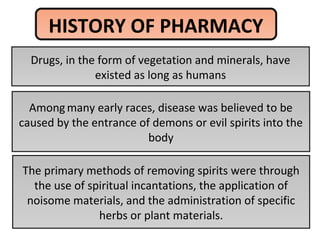 History and Literature of Pharmacy - Physical Pharmacy - Lecture # 02 | PPT