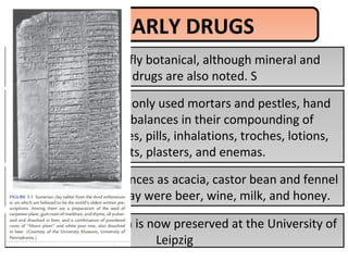 History and Literature of Pharmacy - Physical Pharmacy - Lecture # 02 | PPT