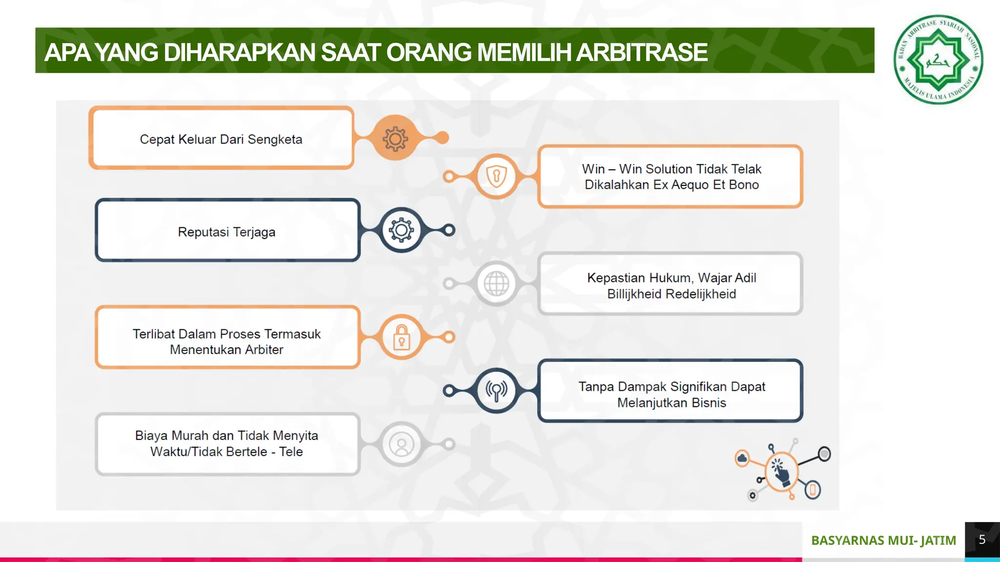 PPT MATERI BASYARNAS MUI Jawa Timur 2.pptx