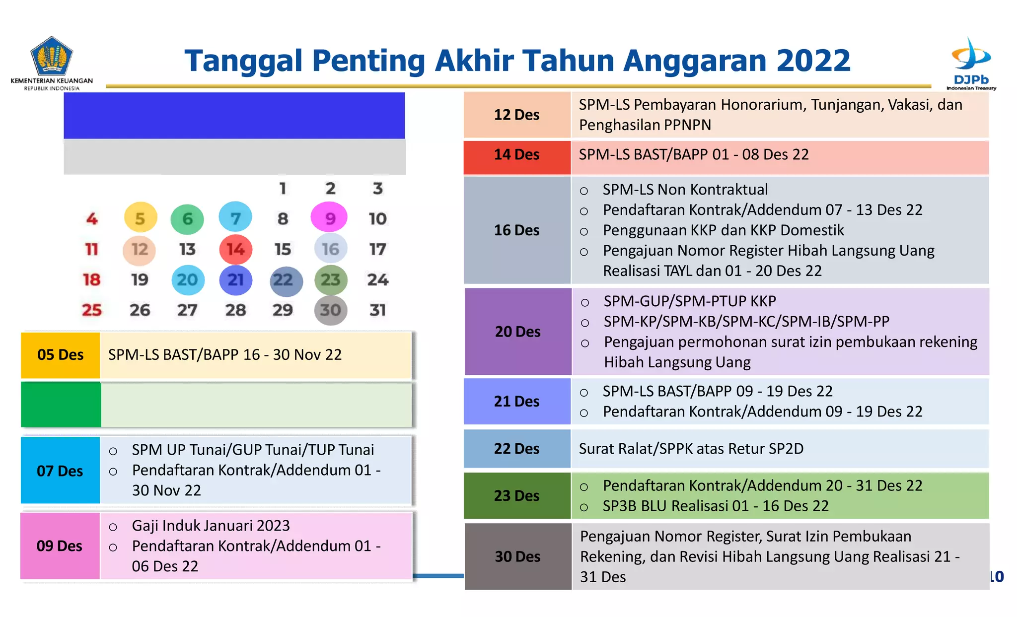 Slide Materi LLAT 2022_compressed.pdf
