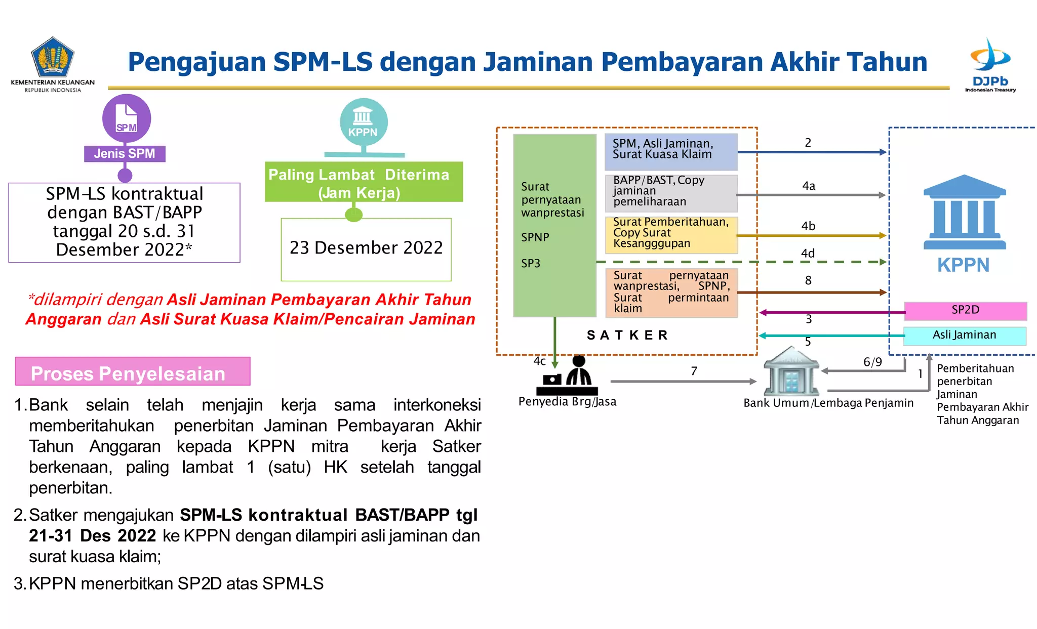 Slide Materi LLAT 2022_compressed.pdf