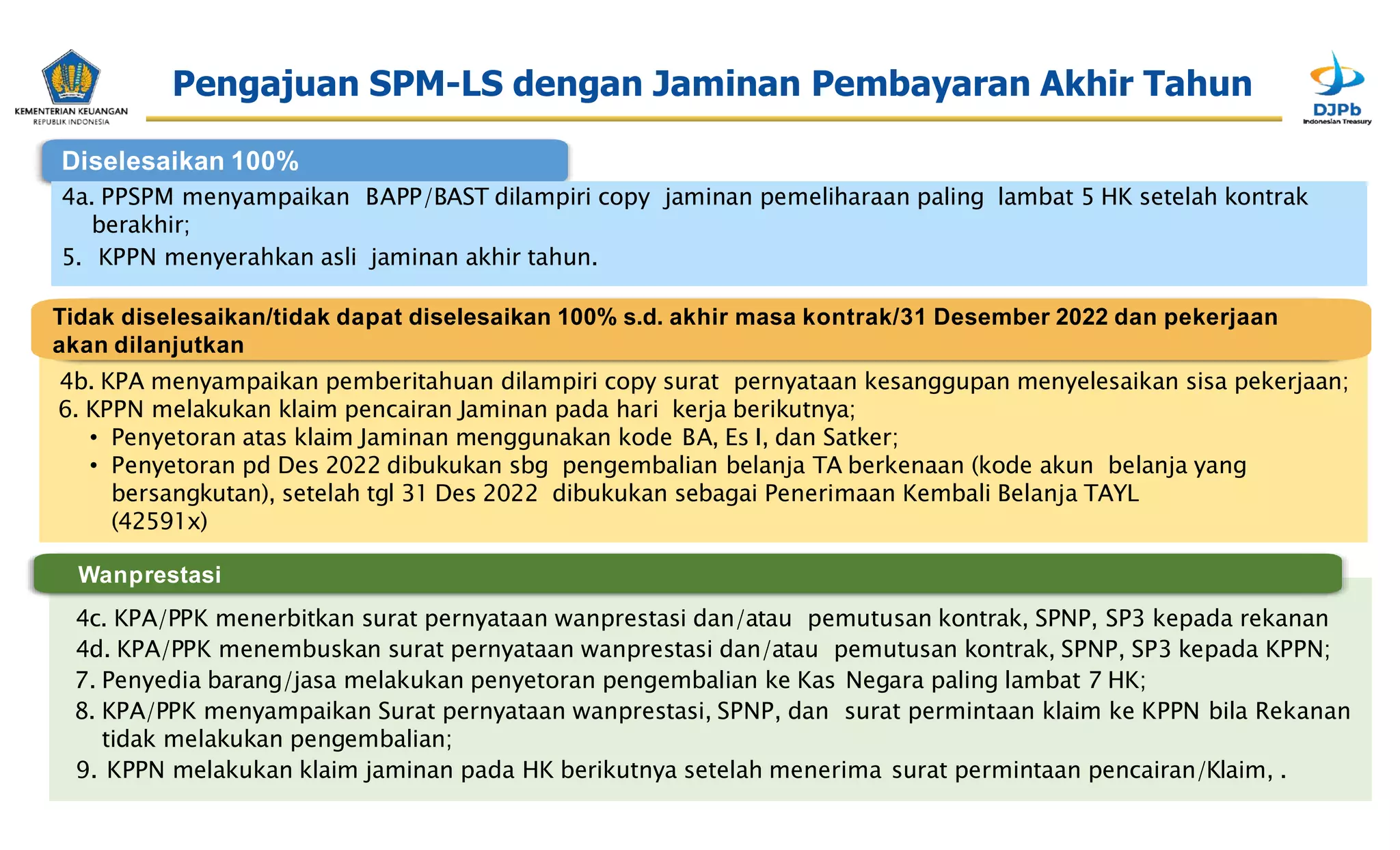 Slide Materi LLAT 2022_compressed.pdf